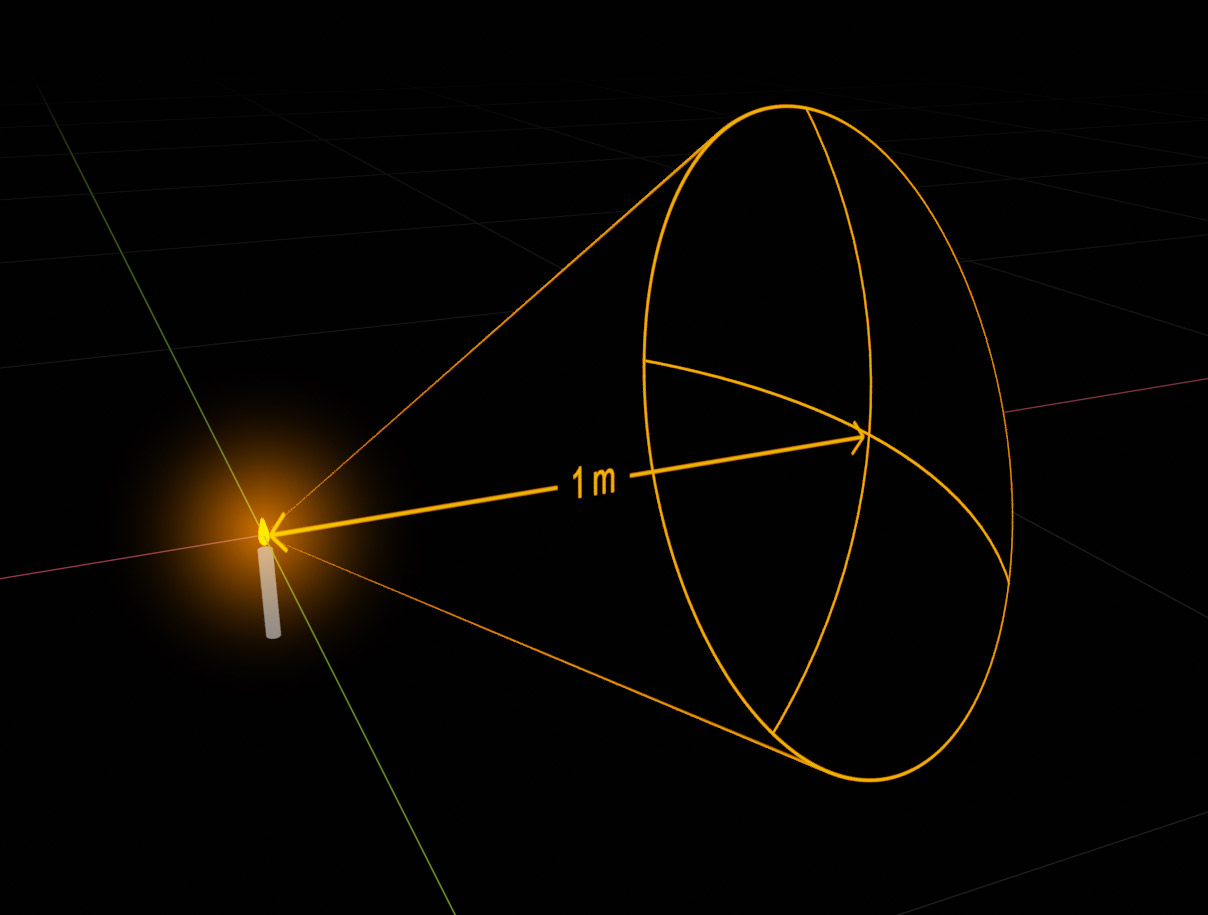Understanding the Photometric Light Measurement Units – Oded Erell's CG Log